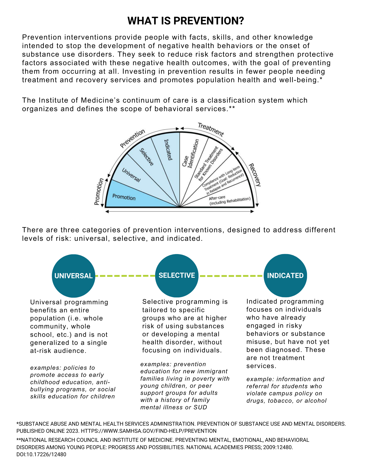 What is Prevention? – WellSpring